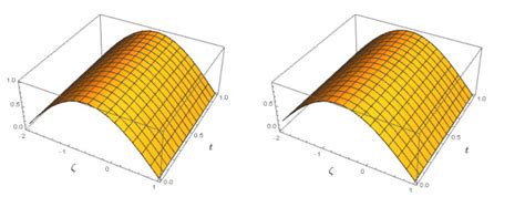 Combination Of Laplace Transform And Residual Power Series Techniques
