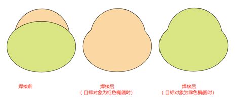 Cdr Cdr Coreldraw