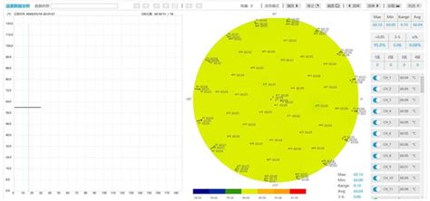 Tc Wafer Wireless For Dry Etch And Clean Instrumented Wafer