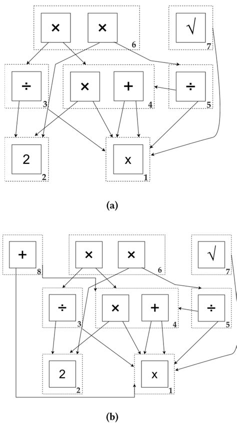 论文审查 Improving Genetic Programming For Symbolic Regression With