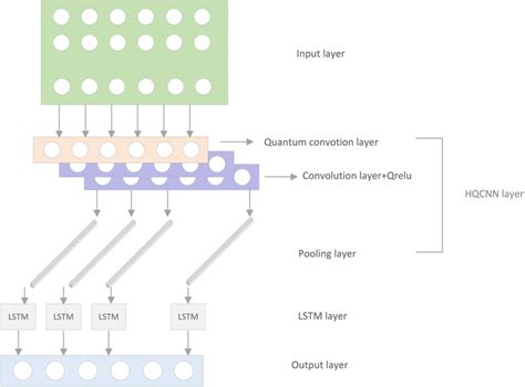 Frontiers Air Quality Prediction Based On Quantum Activation Function