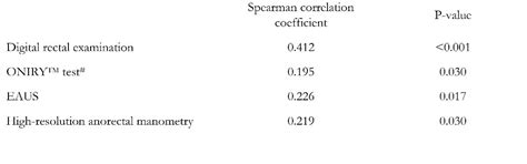ICS 2024 Abstract 307 Correlation Of Early Postpartum Anal Faecal Incontinence With Endoanal
