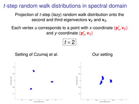 Testing Graph Cluster Structure In Sublinear Time Yuval Peres Presentations