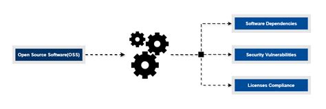 Open Source Software Analysis Intro And Best Practices In Choosing The