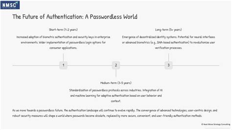 Ppt Modern Trends Impacting The Landscape Of Passwordless Authentication Industry Powerpoint