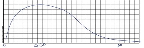 Looking For A Function R Askmath