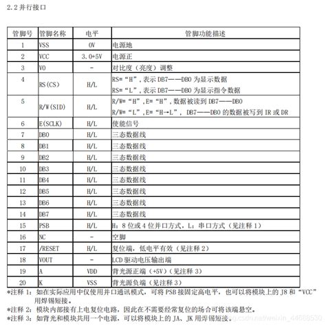 Lcd12864图形显示讲解lcd12864 显示图形 初始化 Csdn博客