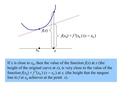Local Linear Approximation Pdf