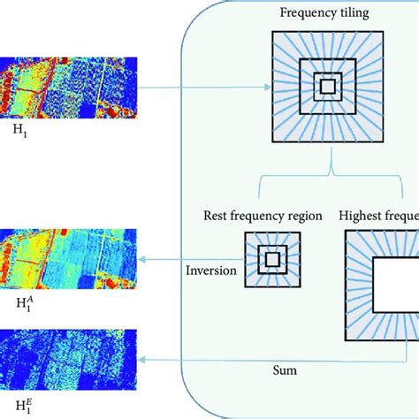 The Gradual Region Merging Procedure Download Scientific Diagram