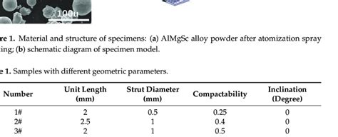 Samples With Different Geometric Parameters Download Scientific Diagram