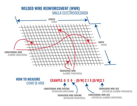Welded Wire Mesh Reinforcement Sizes