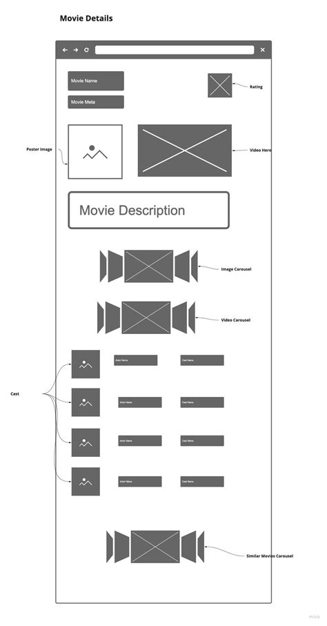 React Project Idea To Production Part One Wireframes And Project