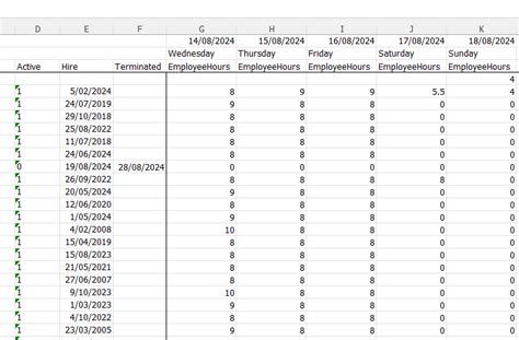 Pbi Report Help Needed To Format When Exported T Microsoft Fabric Community