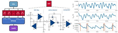 Left Overall Structure Of The Keyword Spotting System Center