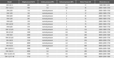 Co2 Compressor Sollant Group