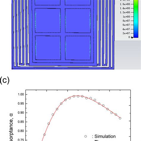 A Fabrication Flowchart Of The Mems Mfpa B Photograph Of Four