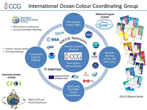Ioccg Structure Ioccg
