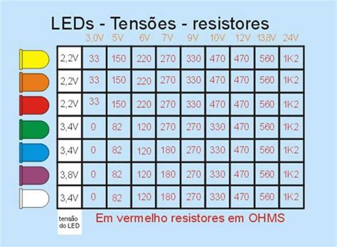 Hub 014 Misturador de cores RGB usando potenciômetros e Arduino