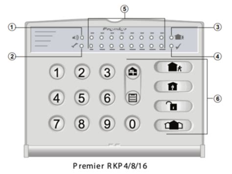 Texecom Premier Alarm Manual Master User Guide IPSFS