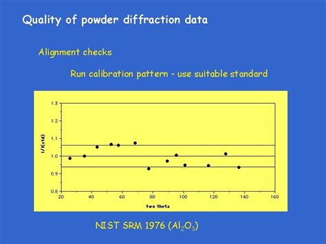 Are Your Xray Powder Diffraction Patterns Any Good