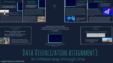 Data Visualization Assignment 3 Fuel Inflation By Jayden Murphy On Prezi
