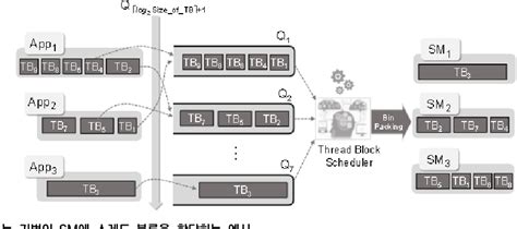 figure 2 from 위한 gpgpu semantic scholar