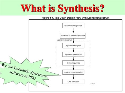 ppt vhdl and sequential circuit synthesis powerpoint presentation