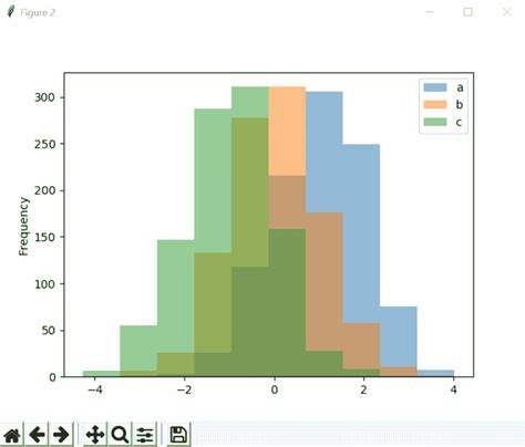 使用熊猫和 Matplotlib 的不同绘图 【布客】geeksforgeeks 人工智能中文教程