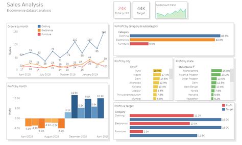 Github Olhapronko E Commerce