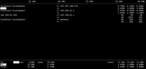 Linux 系统管理命令 Iftop 动态显示网络接口流量信息 Csdn博客 Linux 系统管理命令 Iftop 动态显示网络接口流量信息 Csdn博客