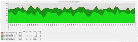 Stacked Graphs With 0 Values Zabbix Forums