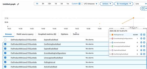 Aws Fault Injection Service For Aws Lambda Part 3 Fis Lambda Action Invocation