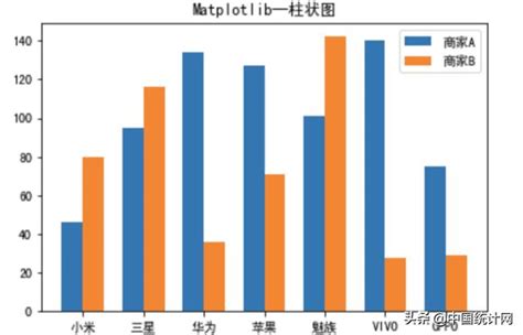 数据可视化 Data Visualization