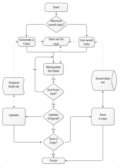 Database Design Incorporating Options For Modifications Download Scientific Diagram