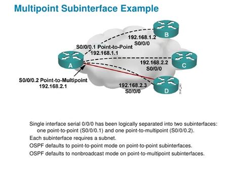 Cisco Ospf