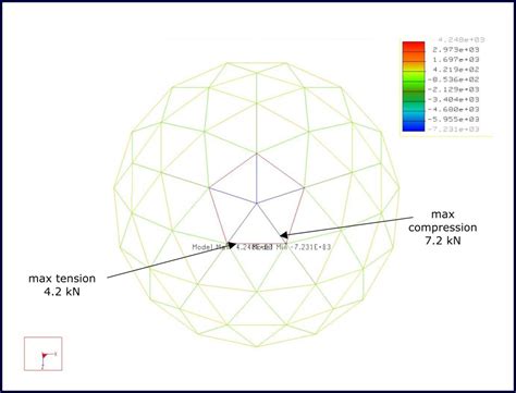 Geodesic Structure Analysis Domerama