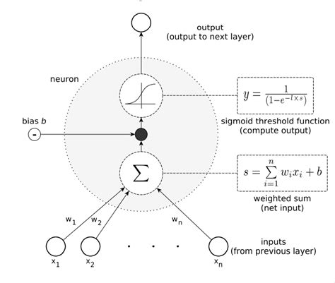 Understanding Lstm A Tutorial Into Long Short Term Memory Recurrent Neural Networks