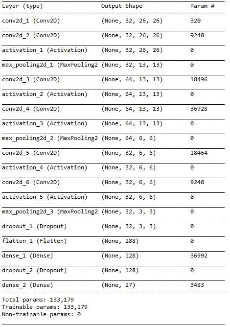Github Riteshkhcursivehandwritingrecognition Python Scripts For Segmentation Of Cursive