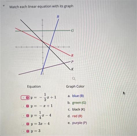Solved Match Each Linear Equation With Its Graph Equation Chegg Com