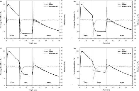 Hybrid Pencil Beam Model Based On Photon Characteristic L