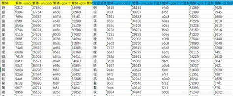 简繁体unicode、gbk对照表繁体字unicode编码范围 Csdn博客 简繁体unicode、gbk对照表繁体字unicode编码范围 Csdn博客