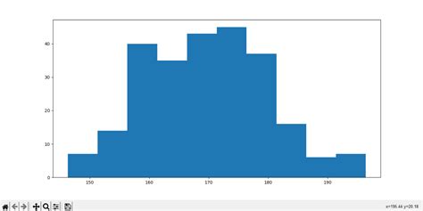 4 Easy Plotting Libraries For Python With Examples Askpython