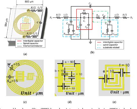 Figure 1 From Design And Realization Of A Compact High Frequency Band Pass Filter With Low