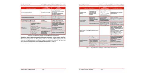 Industrial Internet Security Framework V 1 0 Page 142