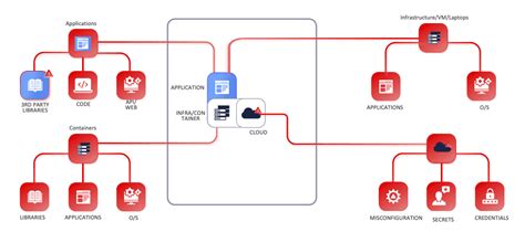 What Is The Cost Of Manual Vulnerability Management Is Manual Triage Of Application Security