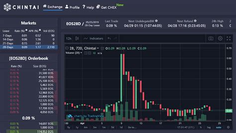 [eos inside] eosrex 총정리 가이드 ecosystem by done eosys medium