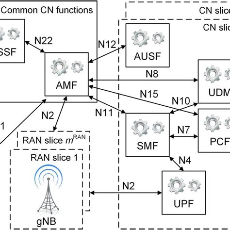 A Data Driven Architecture For Personalized Qoe Download Scientific Diagram