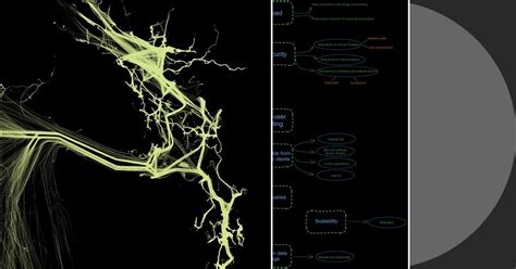 List Spatial Database Management Curated By Sandro Sena Medium