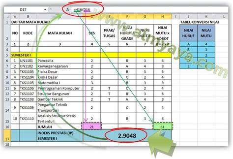 Cara Menghitung Ip Dan Ipk Dengan Excel Campureko