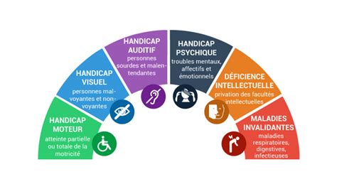 Handicap Types At Sara Huff Blog